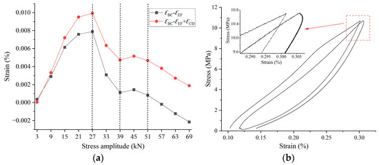 Deformation Characteristics and Energy Evolution Rules of Siltstone ...