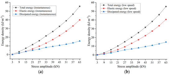 Deformation Characteristics and Energy Evolution Rules of Siltstone ...