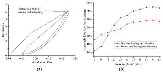 Deformation Characteristics and Energy Evolution Rules of Siltstone ...