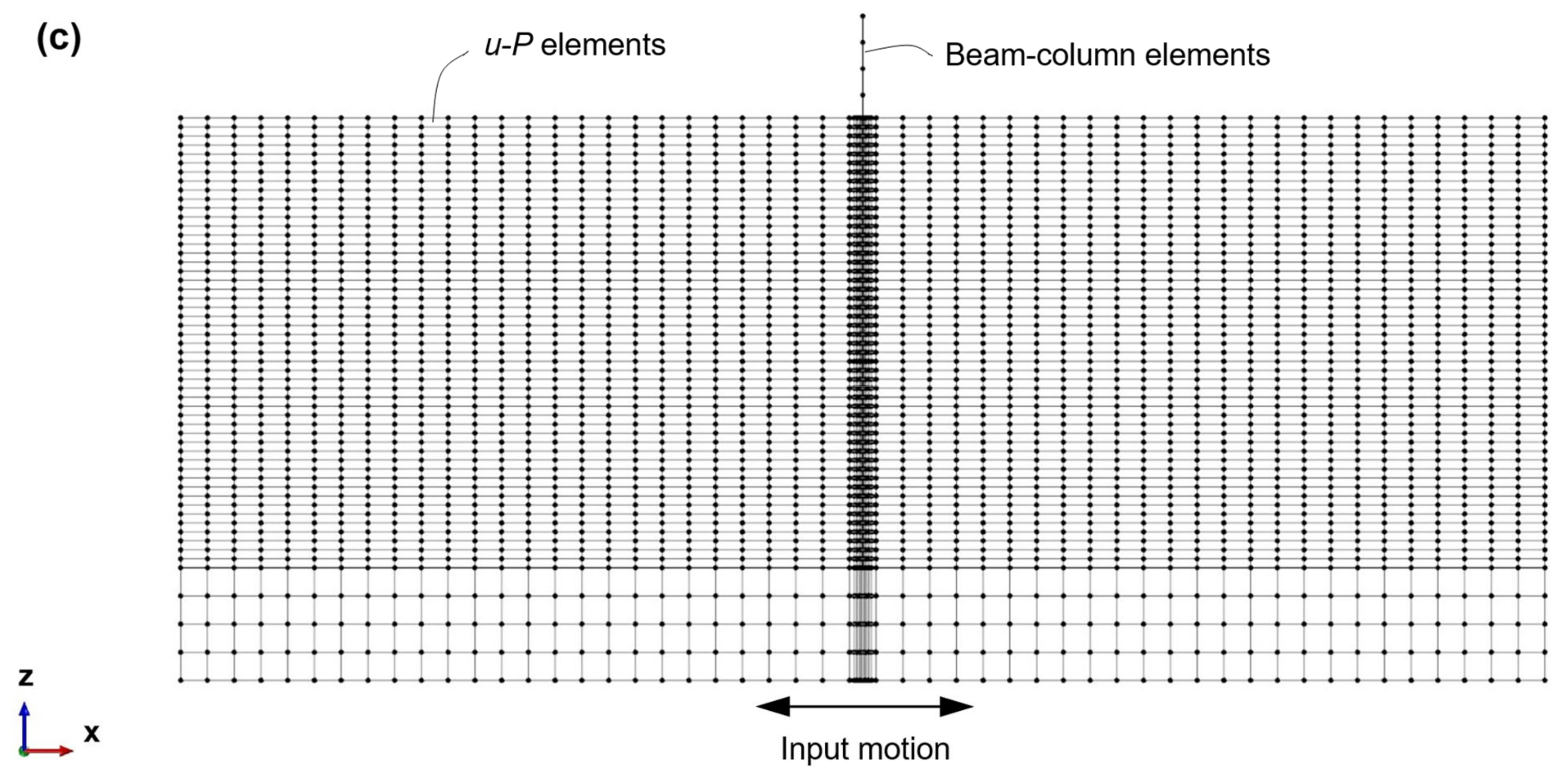 Numerical Validation of Fully Coupled Nonlinear Seismic Soil–Pile–Structure Interaction