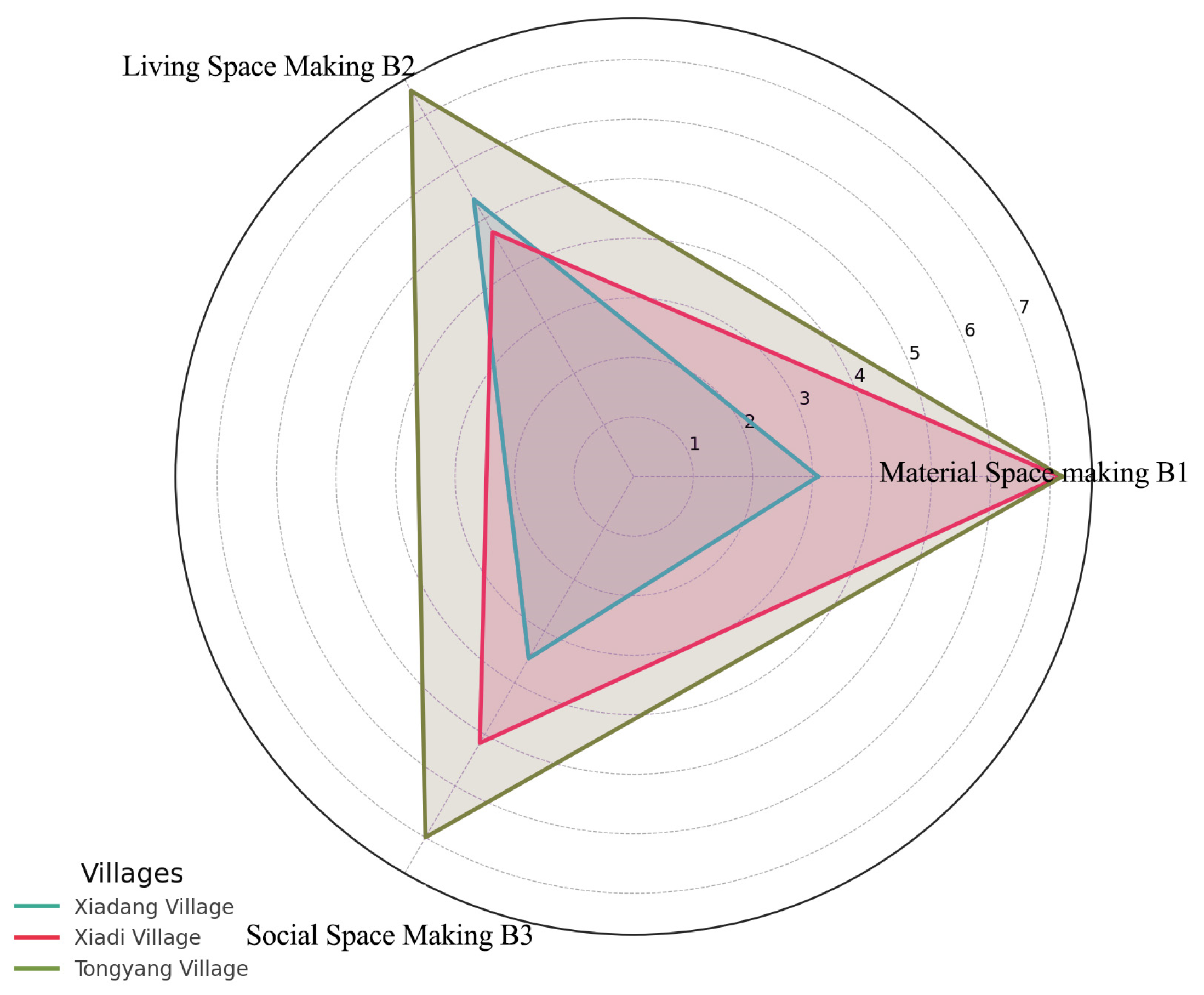 A Comparative Study of Traditional Village Renewal Characteristics ...
