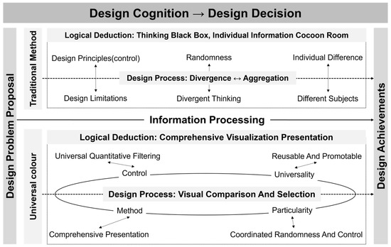 Unlocking Brilliance: A Smart Approach to Icon Colour Design Inspired ...