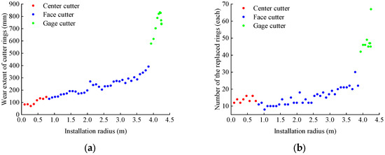 Analysis and Enlightenment on the Relationships between Two Kinds of ...