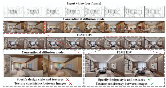 A New Approach to Interior Design: Generating Creative Interior Design ...