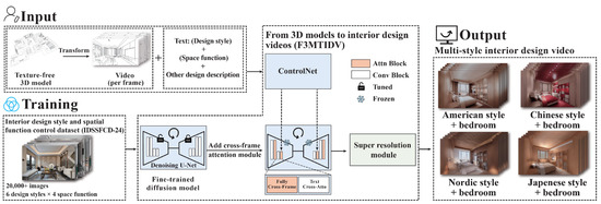 A New Approach to Interior Design: Generating Creative Interior Design ...