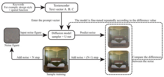 A New Approach to Interior Design: Generating Creative Interior Design ...