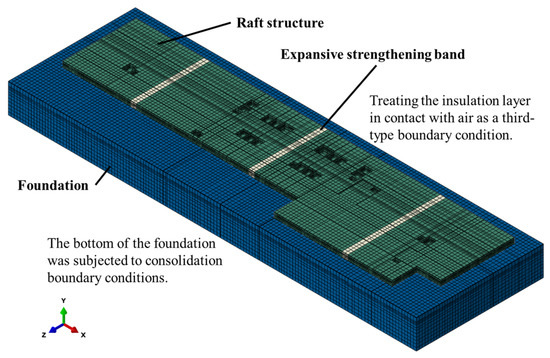 Buildings | Free Full-Text | Numerical Simulation and Calculation ...