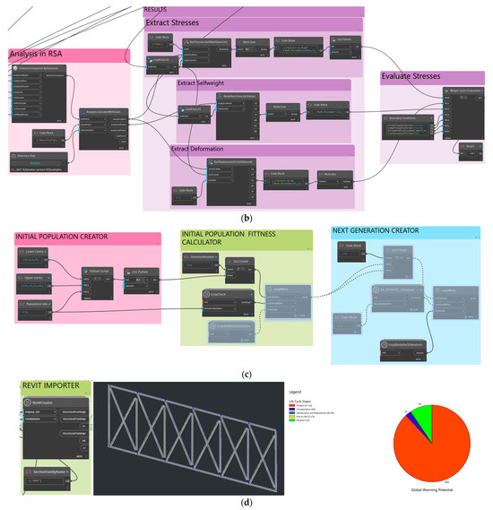 Structural Optimization of Trusses in Building Information Modeling ...