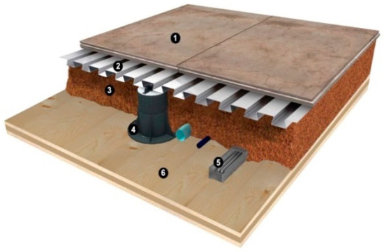 Renovation Wave in Europe: Low-Carbon Design for the Refurbishment of ...