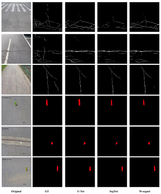 Automatic Detection of Urban Pavement Distress and Dropped Objects with a Comprehensive Dataset ...