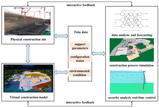 Intelligent Analysis of Construction Safety of Large Underground Space ...