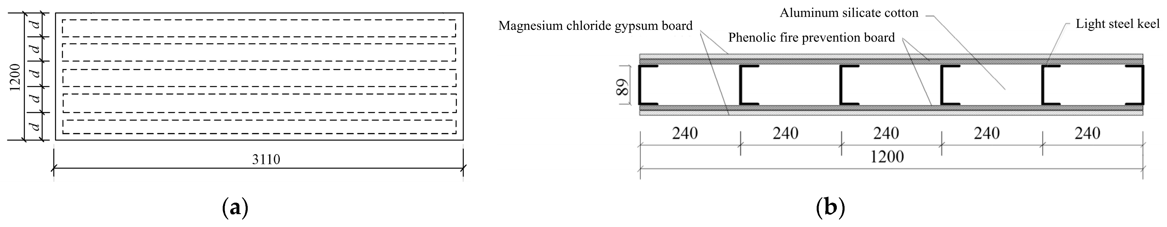Analysis of Out-of-Plane Displacements of a Light Steel Keel Fireproof Exterior Wall and Its ...