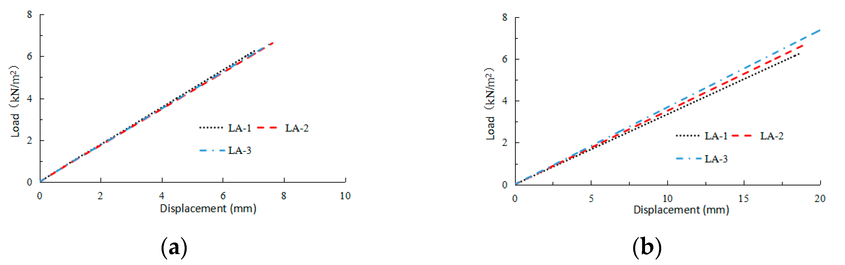 Analysis of Out-of-Plane Displacements of a Light Steel Keel Fireproof ...