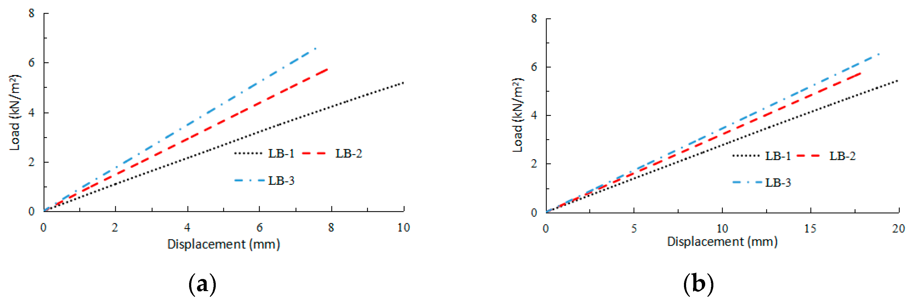 Analysis of Out-of-Plane Displacements of a Light Steel Keel Fireproof ...