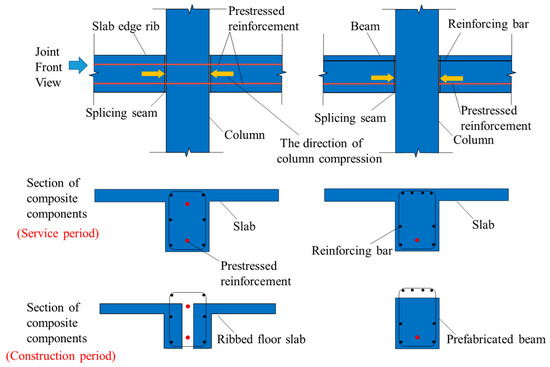 The Seismic Performance of Self-Centering Ribbed Floor Flat-Beam Frame ...
