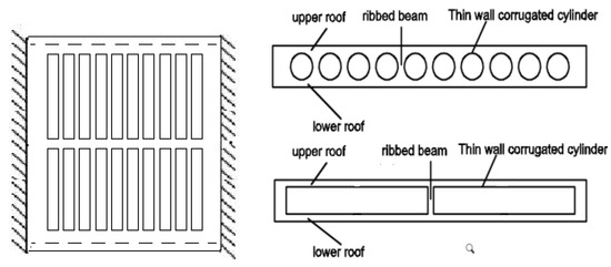 Theoretical and Experimental Research on Deflection of Hollow Slabs Set ...