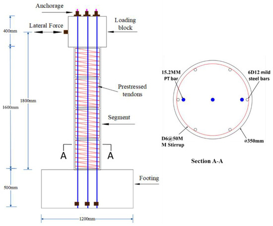 Innovative Methods to Improve the Seismic Performance of Precast ...