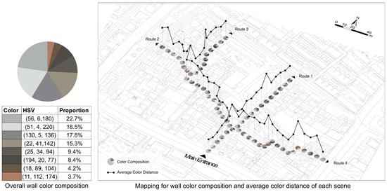 A Method for Measuring the Visual Coherence of Buildings in Residential ...