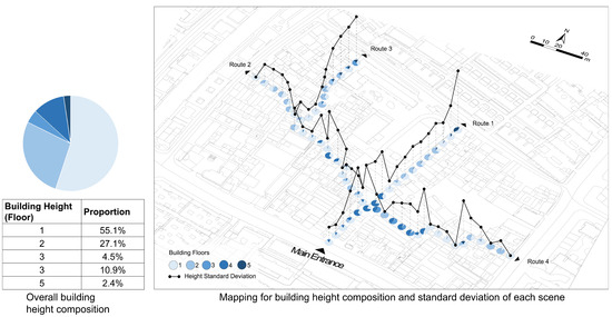 A Method for Measuring the Visual Coherence of Buildings in Residential ...