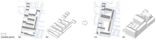 A Method for Measuring the Visual Coherence of Buildings in Residential ...