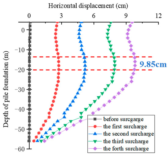 Quantitative Study on the Impact of Surcharge on Nearby Foundations