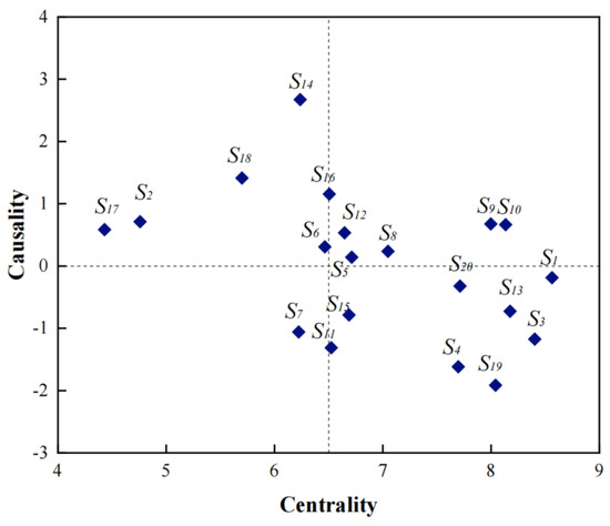 Research on Critical Factors Influencing Organizational Resilience of ...