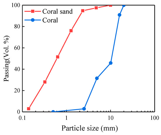 Impact Toughness Analysis and Numerical Simulation of Coral Aggregate ...