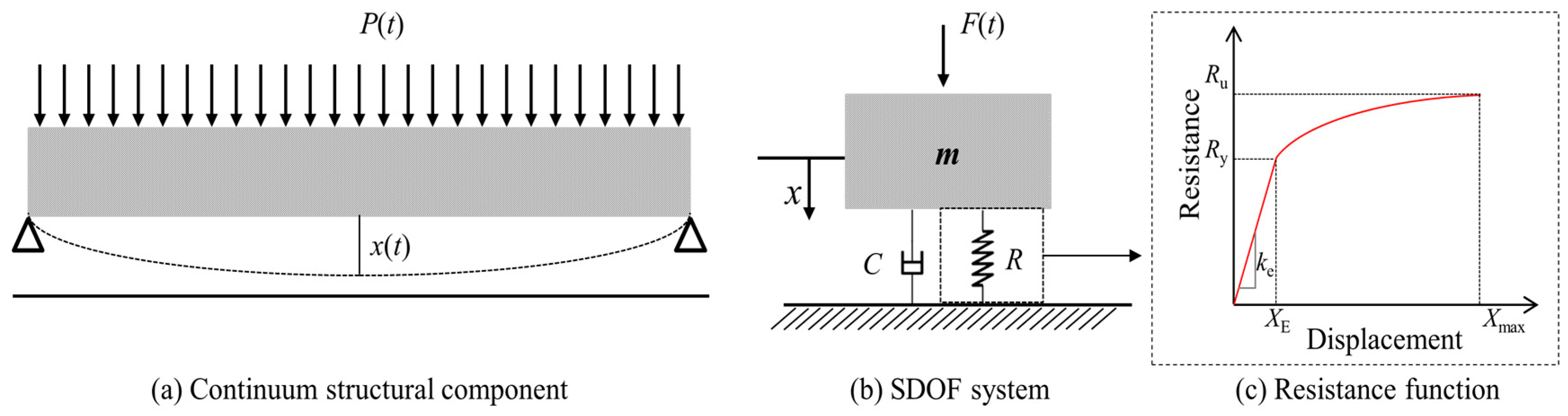 Dynamic Response Analysis Method of a High-Strength RC Beam Subjected to Long-Duration Blast Loading