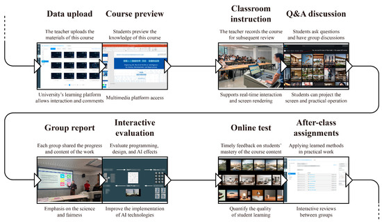Enhancing Architectural Education through Artificial Intelligence: A ...
