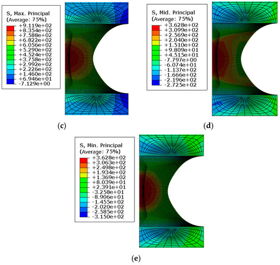 Cyclic Void Growth Model Parameter Calibration of Q460D Steel and ER55-G Welds after Exposure to ...