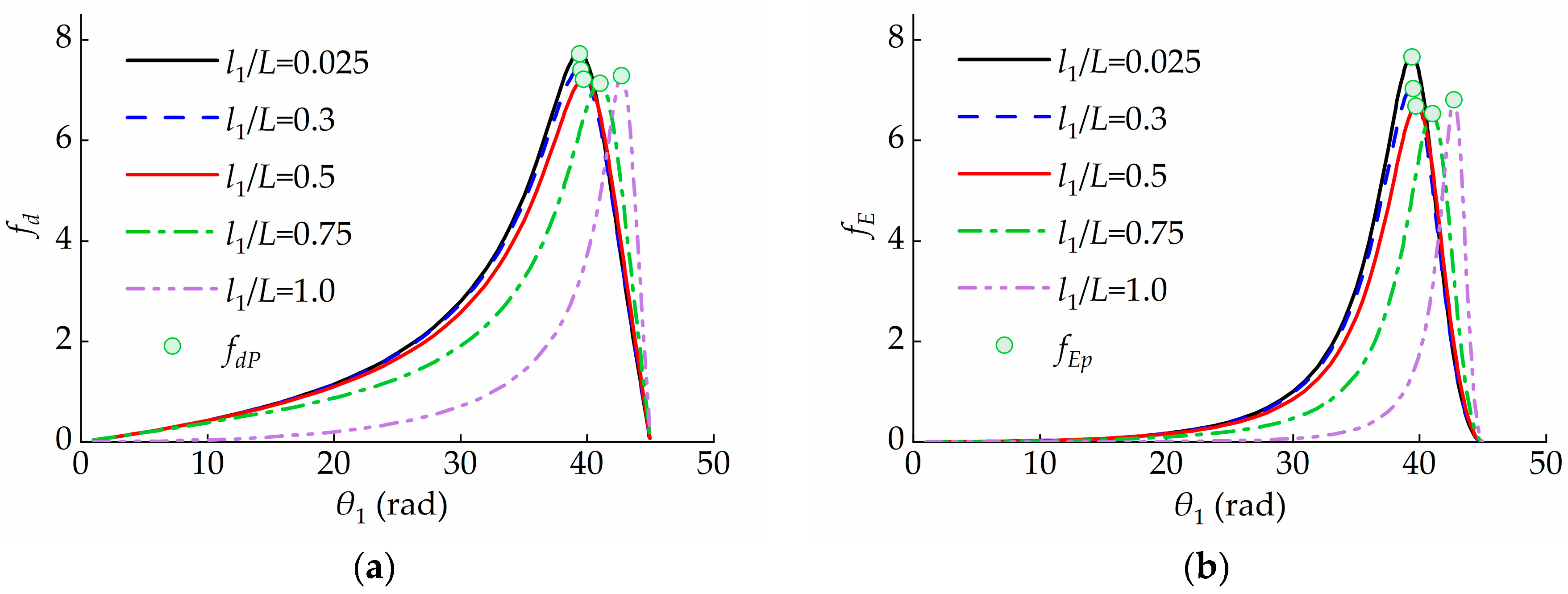 Buildings | Free Full-Text | Analysis of Amplification Effect and Optimal Control of the Toggle ...