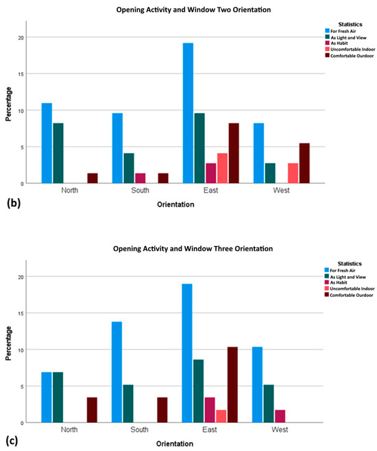 Linking Occupant Behavior and Window Design through Post-Occupancy ...