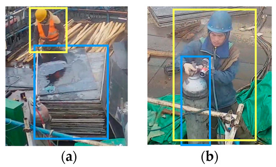 Buildings | Free Full-Text | Construction Activity Recognition Method ...