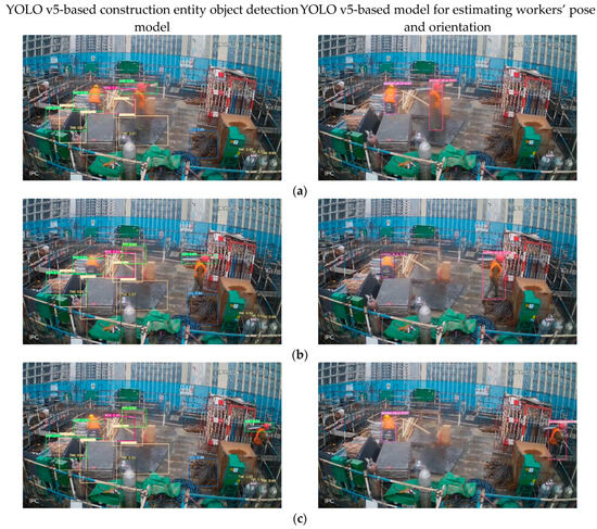 Buildings | Free Full-Text | Construction Activity Recognition Method Based on Object Detection ...