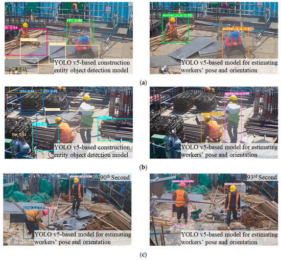 Buildings | Free Full-Text | Construction Activity Recognition Method Based on Object Detection ...