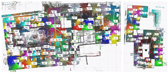 Buildings | Free Full-Text | Practicalities of Incorporating 3D Laser ...