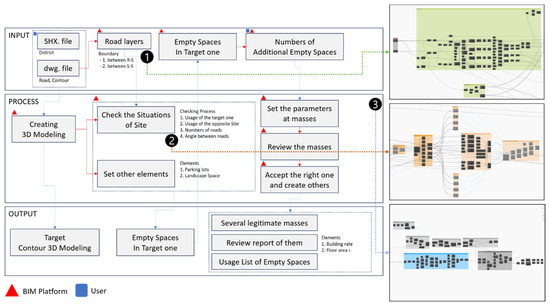 Implementation of an Automated Code Checking Algorithm Based on Site ...