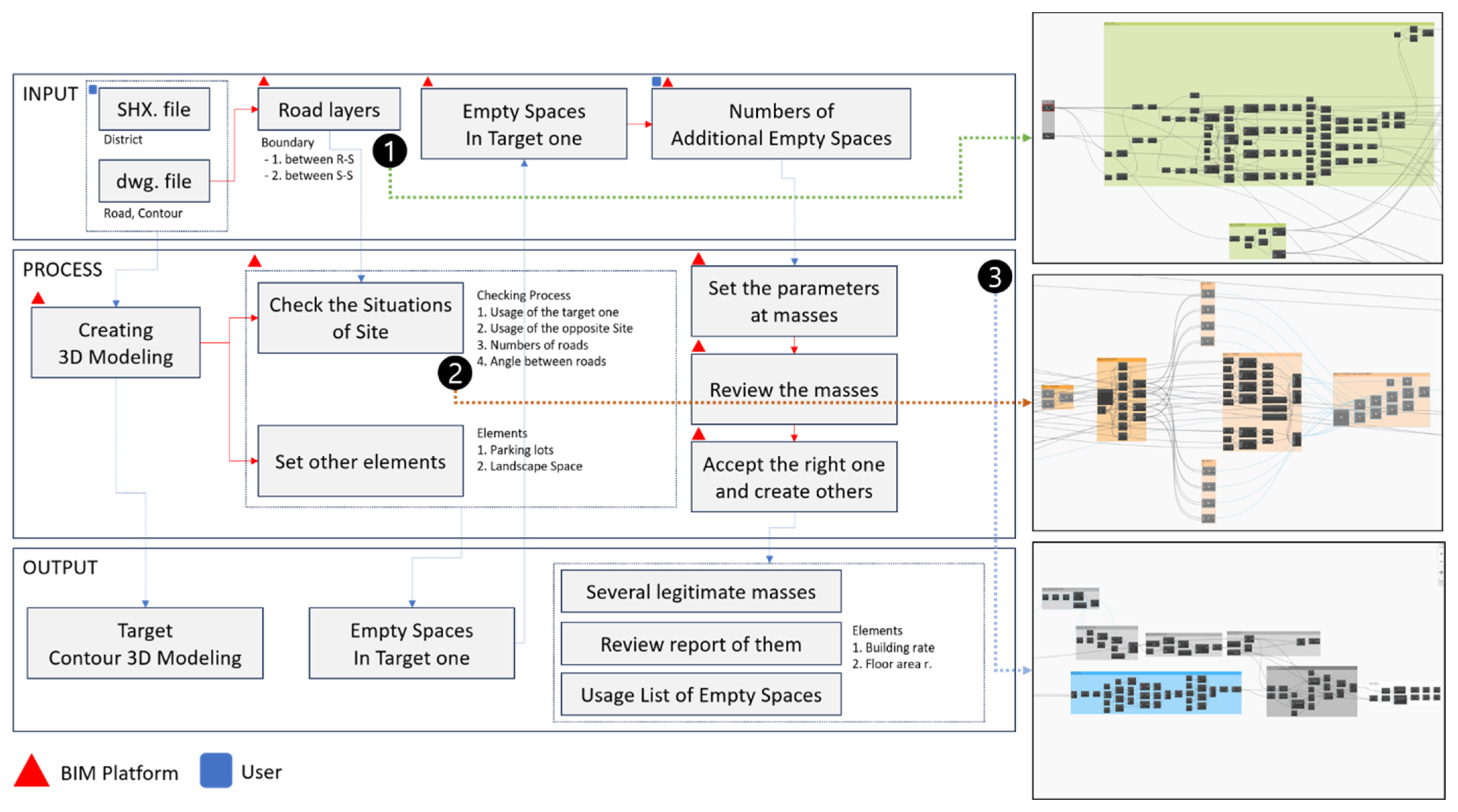 Implementation of an Automated Code Checking Algorithm Based on Site Analysis
