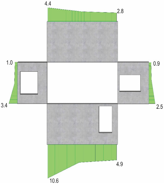 Multi-Story Volumetric Blocks Buildings with Lower Frame Floors