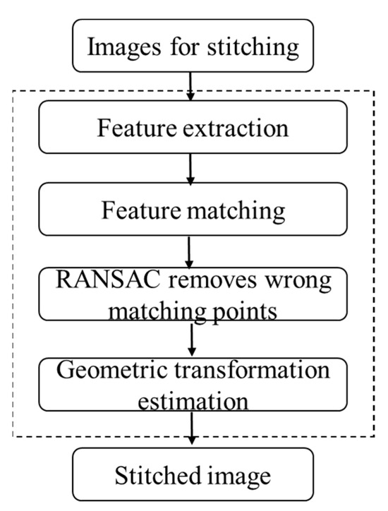 Buildings | Free Full-Text | Crack Detection of Curved Surface ...