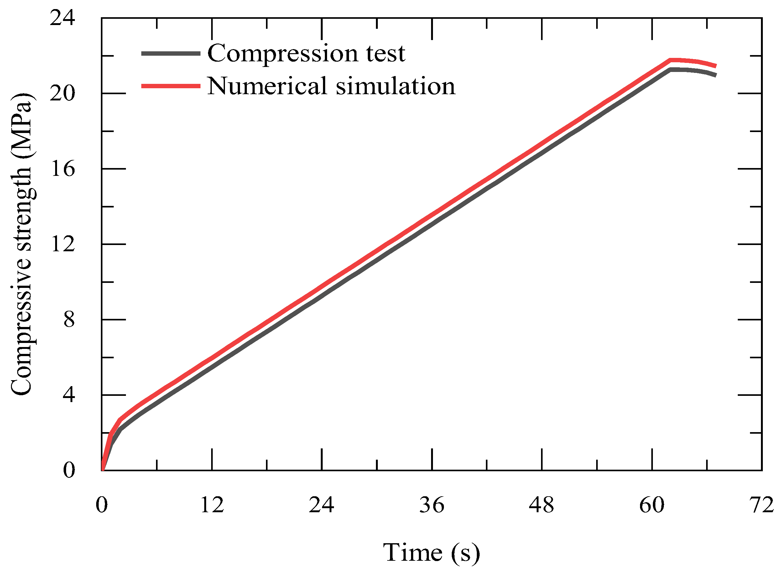 Three-Dimensional Discrete Element Analysis of Bearing Characteristics ...