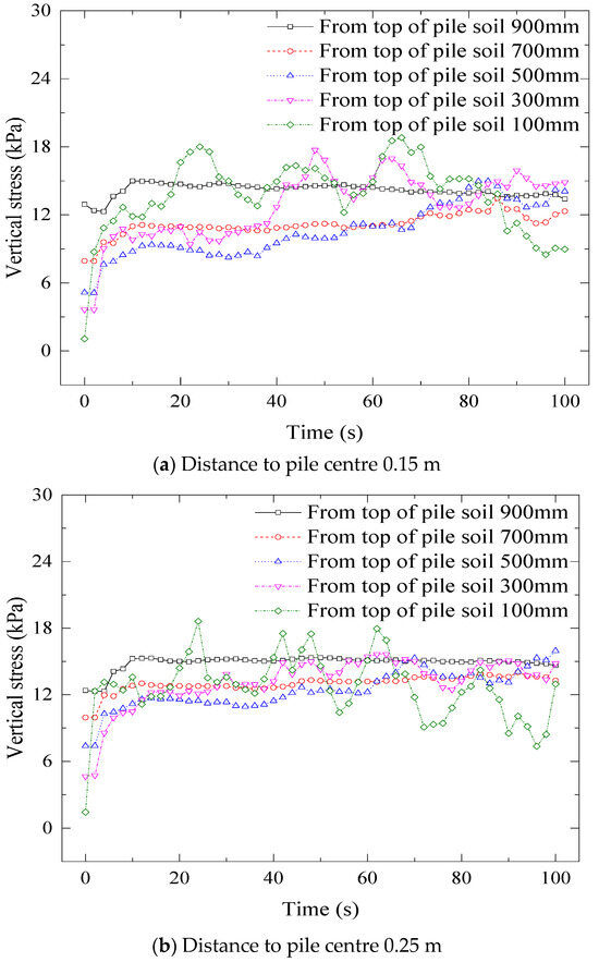 Three-Dimensional Discrete Element Analysis of Bearing Characteristics ...