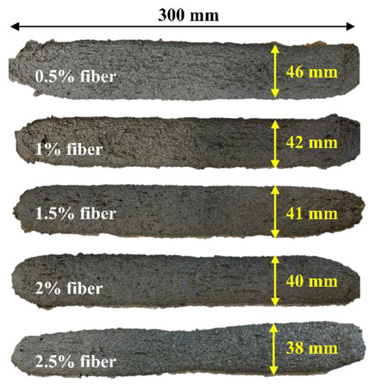 3D Printing of Fiber-Reinforced Calcined Clay-Limestone-Based ...