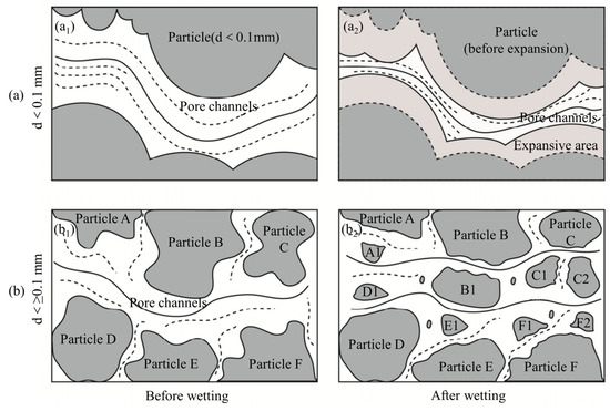 Review of Soil Creep Characteristics and Advances in Modelling Research