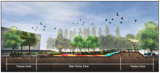 An Inclusive Park Design Based on a Research Process: A Case Study of ...