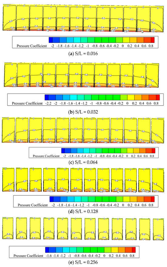Study of Wind Load Influencing Factors of Flexibly Supported ...