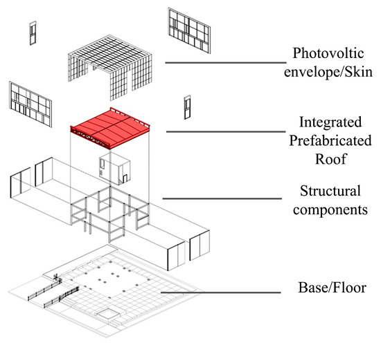 BIM-Based Digital Construction Strategies to Evaluate Carbon Emissions ...