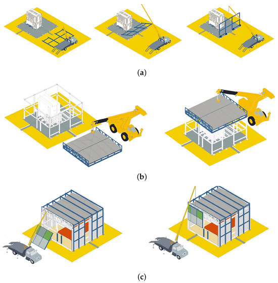 Buildings | Free Full-Text | BIM-Based Digital Construction Strategies ...