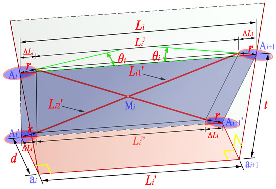 Geometric Design Methodology for Deployable Self-Locking ...