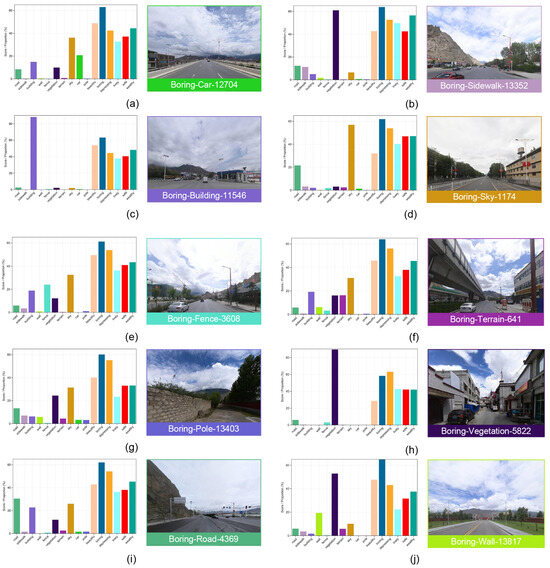 Perceptual Evaluation of Street Quality in Underdeveloped Ethnic Areas ...